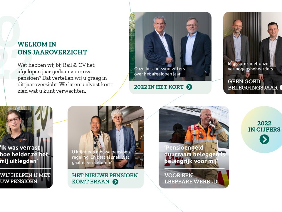 zo draagt uw pensioengeld bij aan een leefbare wereld - Jaaroverzicht 2022