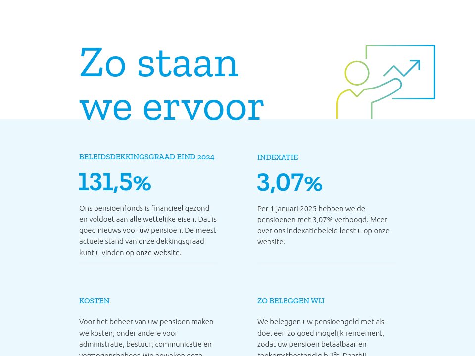 De cijfers van 2024 - Jaaroverzicht 2024